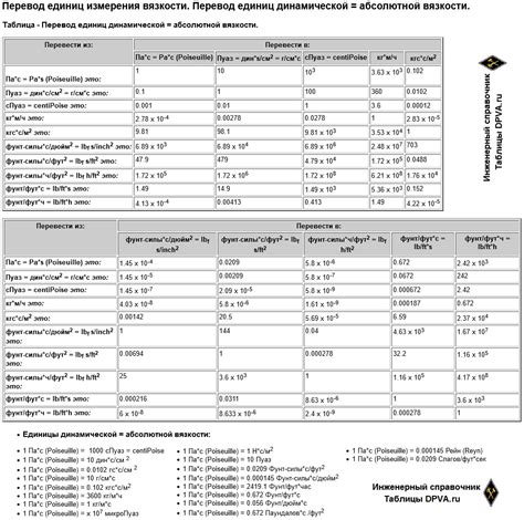 Справочник перевод