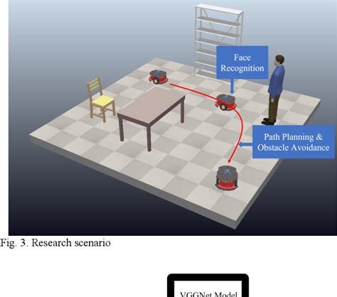 Figure 1 From Deep Learning Based Face Recognition For Security Robot Semantic Scholar