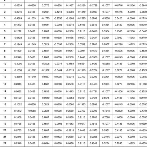 Data Matrix Transpose Download Table