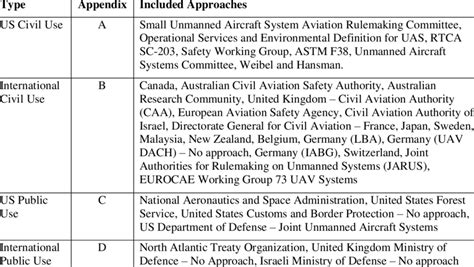 Classification Approaches Download Table
