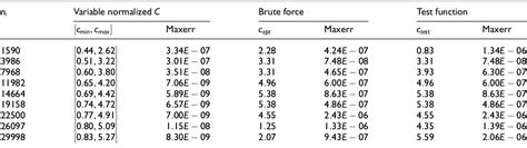Table 1 From A Novel Local Radial Basis Function Collocation Method For Multi Dimensional