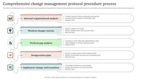 Comprehensive Change Management Protocol Procedure Process Ppt Icon Samples Pdf