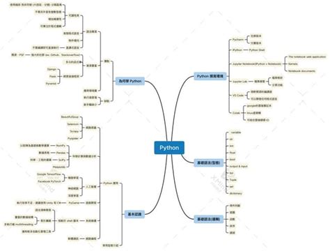 Python Mind 11110 Gggggggggggggggggggggggggggggggggggggggggggg11map Pdf