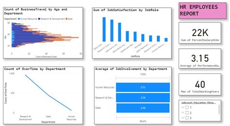 My Final Project With Meriskill Nanthini Varatharaj Posted On The Topic Linkedin