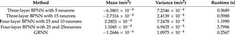 Comparison Of Compensation Effects Between Bpnn Back Propagation Download Scientific Diagram