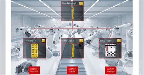 More Open Protocols And Processing Power Advance Integrated Control And Safety Control Design