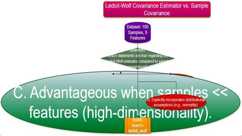 Sklearn Covariance Ledoitwolf 2 Youtube