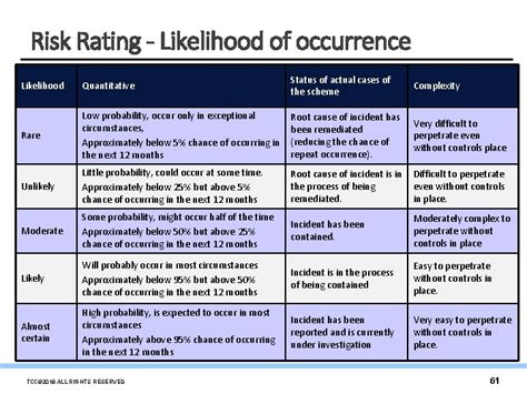 Corruption Risk Assessment An Overview January 2019 Pilot