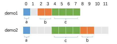 Go Struct 内存对齐 Go 语言高性能编程 极客兔兔