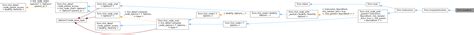 llvm llvm loadinst class reference
