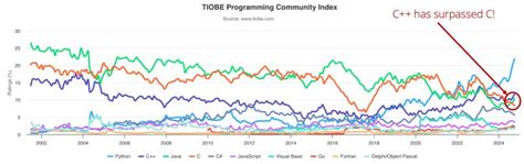 Jacob Beningo On Linkedin Embedded Embeddedsystems Embedsys Iot