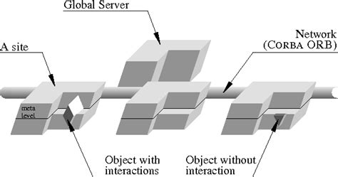 Figure 1 From Compile Time And Runtime Reflection For Dynamic