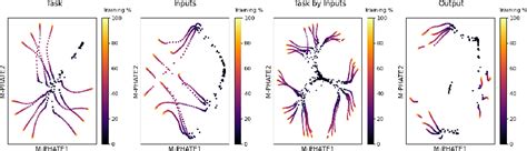 Figure 1 From A Quantitative Approach To Predicting Representational Learning And Performance In