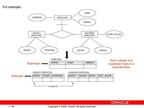 Rdbmsppt What Is Rdbms Rdbms Stands For Relational Database Management