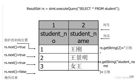关系型数据库 九 jdbc jdbc中各个对象的作用 csdn博客