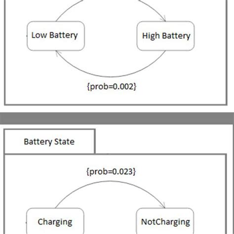 Context Variables Modeling Download Scientific Diagram