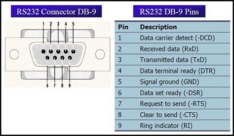 Learn 8051 Download Interfacing Diagrams Projects Of 8051 Microcontroller Electronics