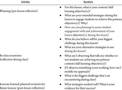 Metacognitive Journal Intervention Guided Reflection Questions Download Scientific Diagram