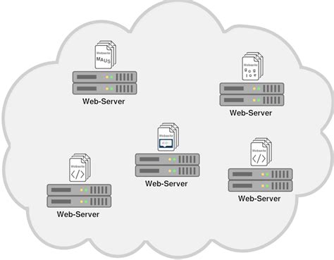 Inf Schule Woher Webseiten Kommen Web Server Im Internet