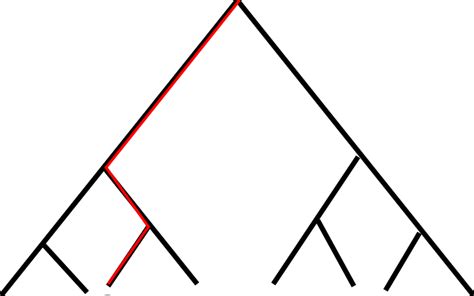 Linear Contribution Of Boundary Operators To A Bulk Operator Depends On