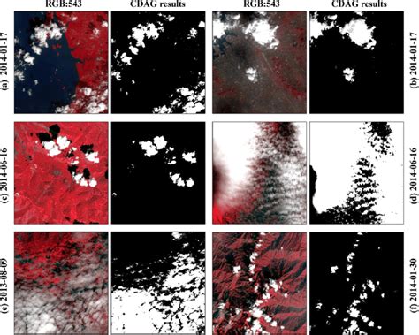 Cloud Detection Results Of Landsat 8 Oli Scenes A Results Of The Download Scientific Diagram