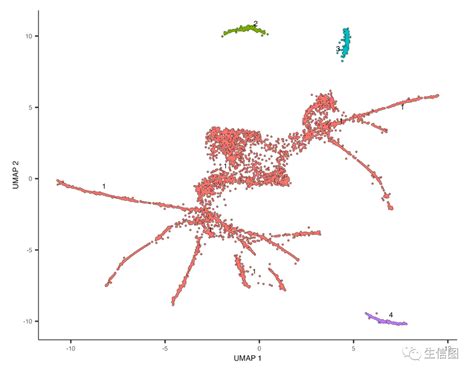 拟时序分析不会做？r包monocle3来解决 云生信