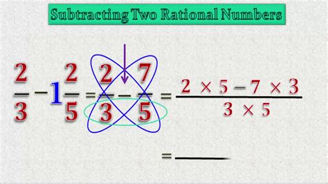 How To Subtracting Two Rational Numbers With The Different Denominators Youtube