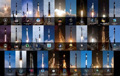 Why Rocket Lab Stock Just Popped Again The Motley Fool