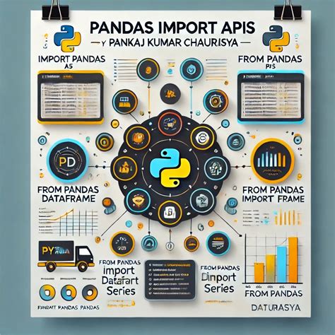 Datascience Python Pandas Dataanalysis Machinelearning Bigdata
