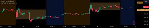 Orb Opening Range Breakout — Indicator By Nkwdesmond — Tradingview