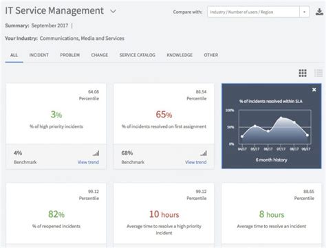 ServiceNow Tips Tricks Benchmarking Metro On Cloud