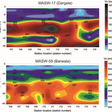 2 D Shear Wave Velocity Profle Showing Variation Of Overlying Material Download Scientific