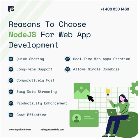 Esparkbiz On Linkedin Environment Framework Frameworks Nodejs