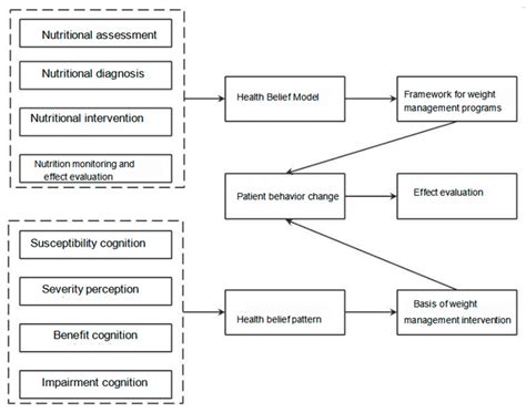 Theoretical Framework Diagram Download Scientific Diagram