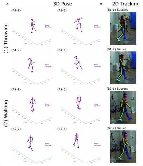 a examples of participant s pose estimated by the marker based