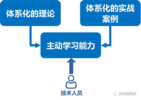 Springcloudalibaba微服务架构实战派上下册配套学习视频来啦！spring Cloud Alibaba 微服务架构实战派 Csdn博客