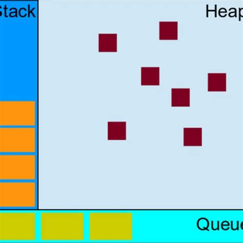 1 Visual Representation Of The Event Loop 2 Download Scientific Diagram