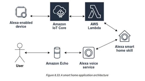 Developing Iot Projects With Esp32 Second Edition Oner Vedat Ozan
