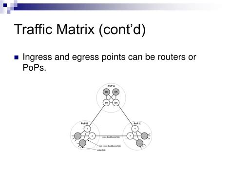 Ppt Traffic Matrix Estimation For Traffic Engineering Powerpoint