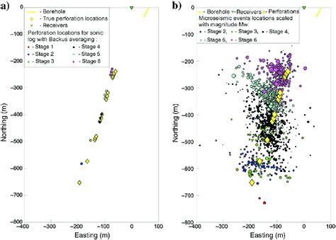 A A Map View Of Stage Colored Perforation Shot Locations And B Download Scientific Diagram