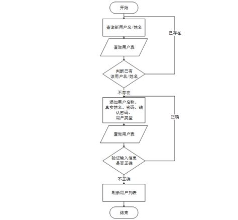 计算机毕设springboot保清家政服务管理平台 基于spring Boot的家政服务信息管理平台设计与实现 Spring Boot框架下家政服务管理系统的开发与应用 Csdn博客