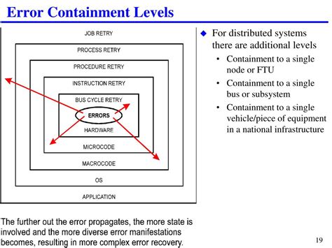 Ppt Fault Tolerant Computing Basics Powerpoint Presentation Free Download Id 5615382
