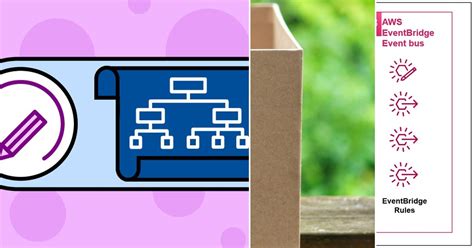 7 stories about devops curated by luis domingos medium