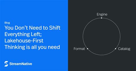 Datastreaming Lakehouse Realtimedata Ai Streamnative Ursa Databricks Streamnative