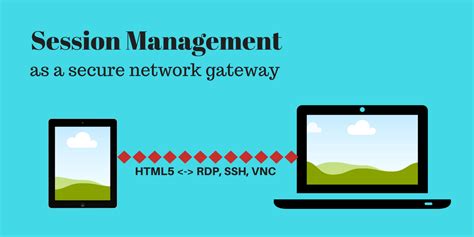 Session Management As A Secure Network Gateway Xton Technologies