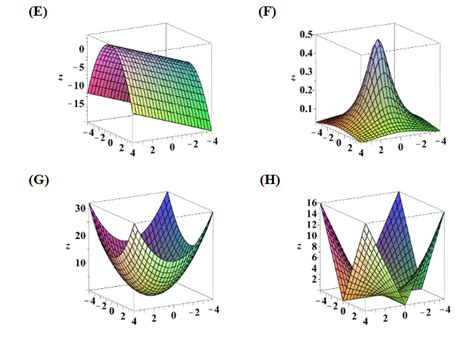 Solved 10 Sketch The Graph Of The Function F X Y 12