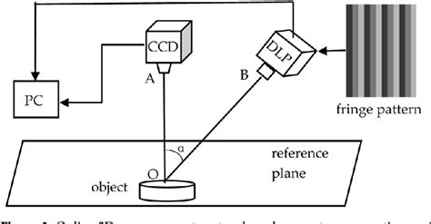 Figure 3 From Single Shot Phase Measuring Profilometry Based On Quaternary Grating Projection