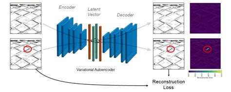 These Techniques Make Artificial Intelligence A Success Despite Limited