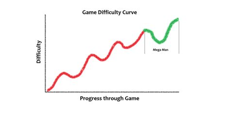F2p Game Design Top 10 Ways To Use Messaging To Attract Game Players