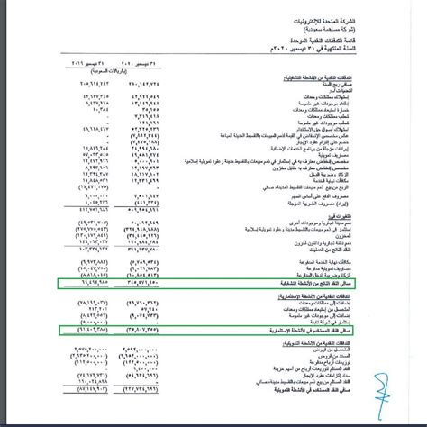ماذا يقصد بالتدفق النقدي الحر Free Cash Flow ؟ هو عبارة عن صافي النقد